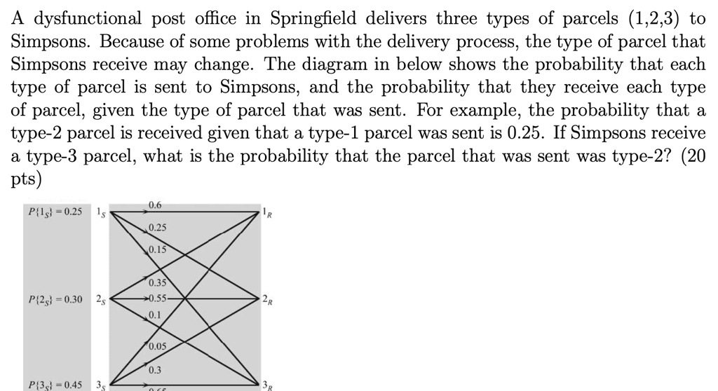 A dysfunctional post office in Springfield delivers three types of ...