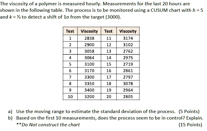 SOLVED: The viscosity of a polymer is measured hourly. Measurements for ...
