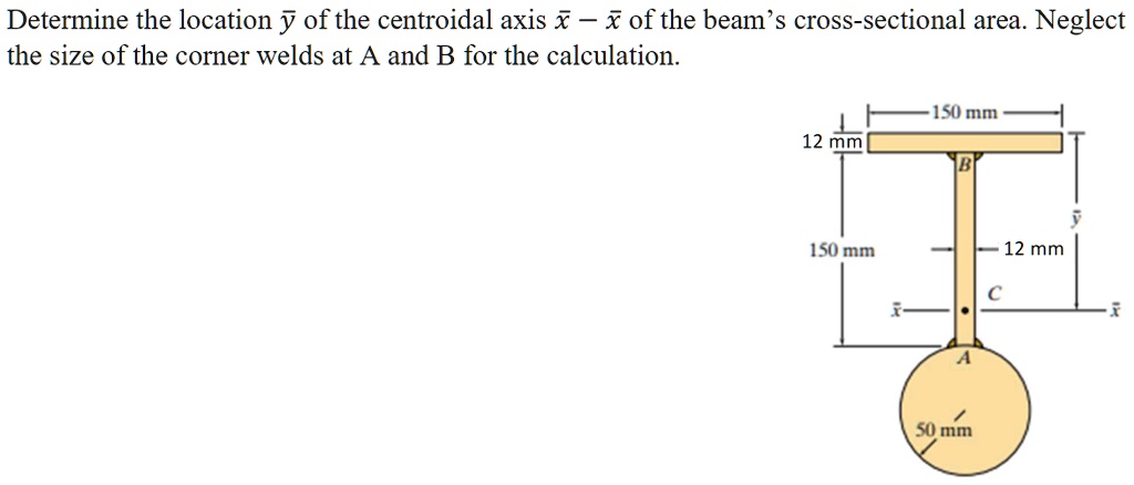 Determine the location y̅ of the centroidal axis x̅ - x̅ of the beam's cross-sectional area ...