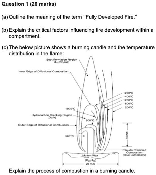 SOLVED:Question 1 (20 marks) (a) Outline the meaning of the term "Fully ...