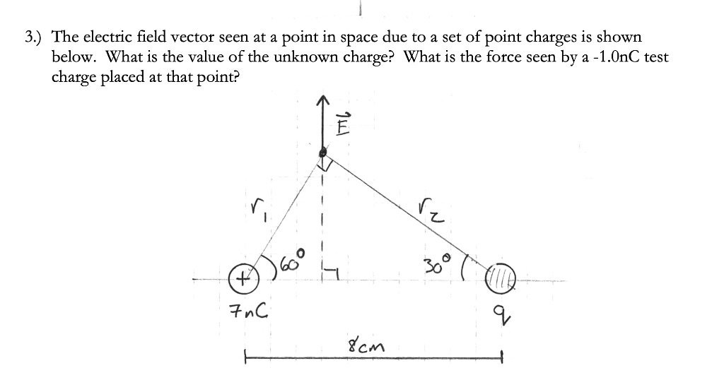 SOLVED:3.) The electric field vector seen at a point in space due to a ...