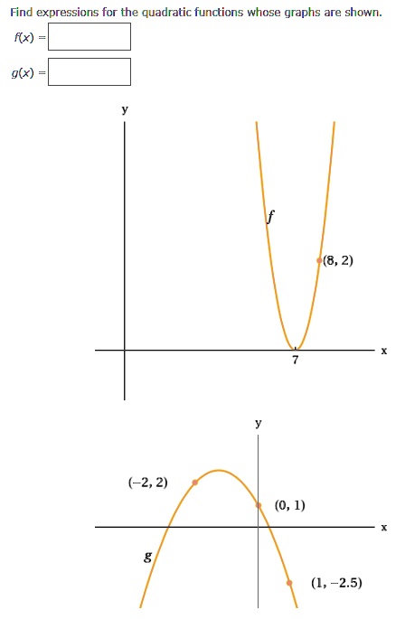 Solved Find Expressions For The Quadratic Functions Whose Graphs Are