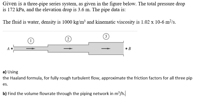 Given is a three-pipe series system, as given in the figure below. The total pressure drop is ...