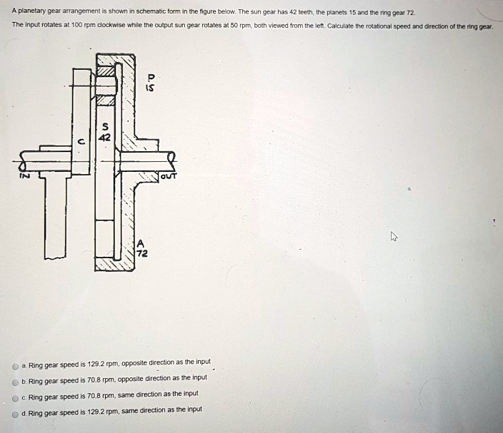 SOLVED: A planetary gear arrangement is shown in schematic form in the ...