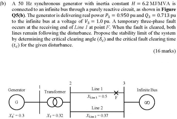 SOLVED: Power System Analysis A 50 Hz synchronous generator with an inertia constant H = 6.2 MJ ...