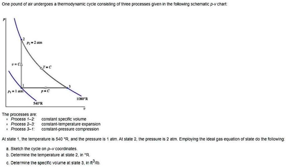 SOLVED: One pound of air undergoes a thermodynamic cycle consisting of three processes given in ...