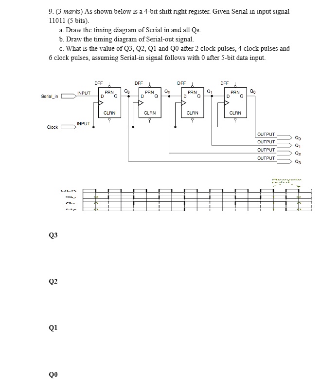 9. (3 marks) As shown below is a 4-bit shift right register. Given ...