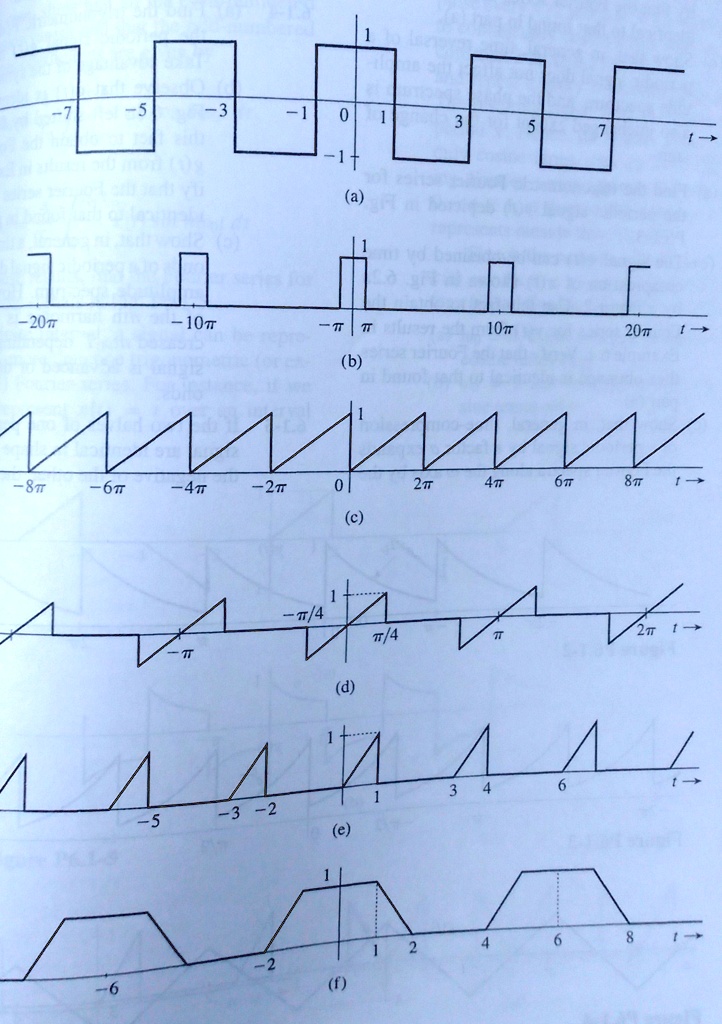 for each of the periodic signals shown below find the compact ...