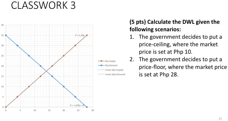 SOLVED: Texts: CLASSWORK 3 (5 pts) Calculate the DWL given the ...