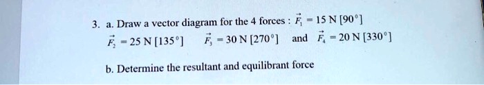 SOLVED: Draw vector diagram for the forces IS N[90 "] 25 N[135"] 30 N ...