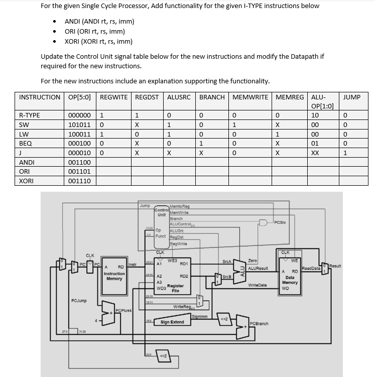 SOLVED: How are XORI, ORI, and ANDI (I-type instructions) implemented ... SOLVED: How are XORI, ORI, and ANDI (I-type instructions) implemented ...