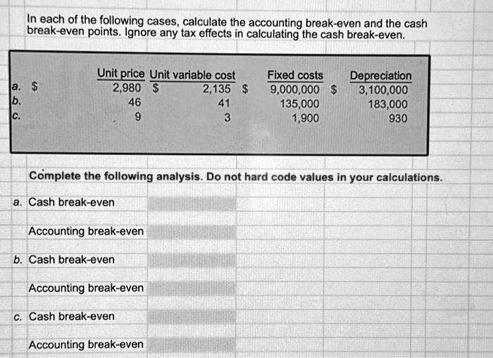 In each of the following cases, calculate the accounting break-even and ...
