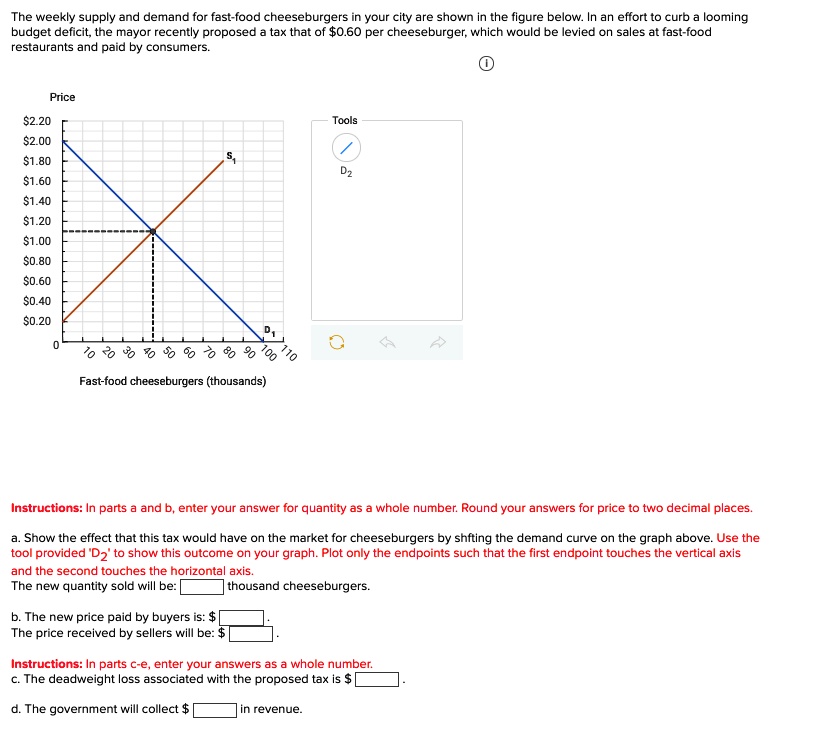 the weekly supply and demand for fast food cheeseburgers in your city ...