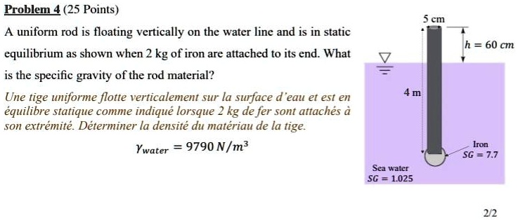 SOLVED: Problem 4 (25 Points) A uniform rod is floating vertically on ...