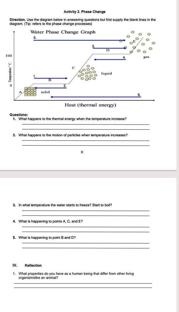 SOLVED:Activlty Phase Change Dlrection . Use the diagram below in ... SOLVED:Activlty Phase Change Dlrection . Use the diagram below in ...
