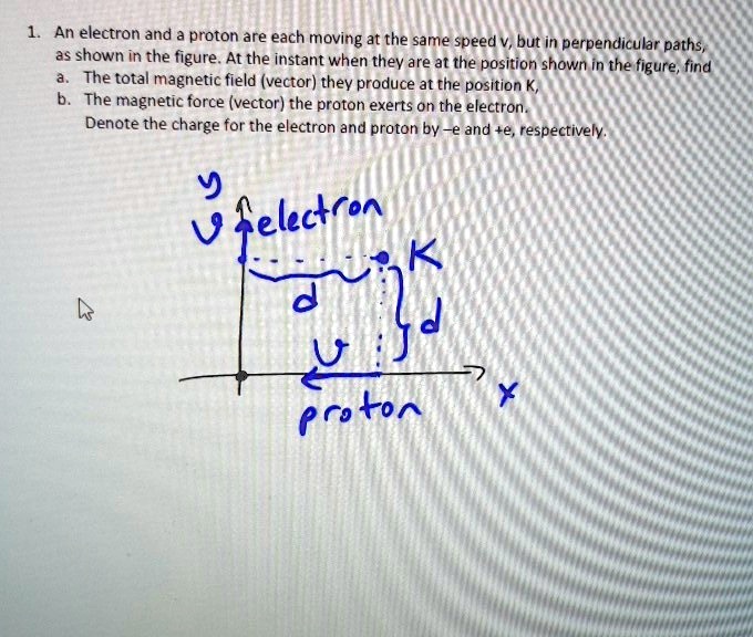 SOLVED: An electron and proton are each moving at the same speed but in ...