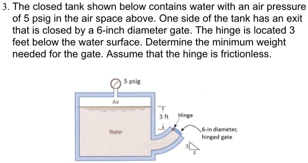 3. The closed tank shown below contains water with an air pressure of 5 ...
