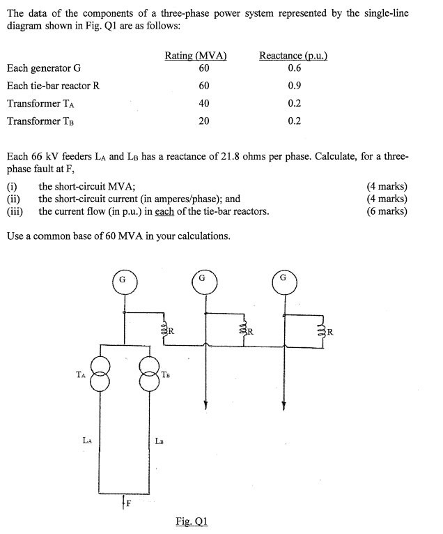The data of the components of a three-phase power system represented by the single-line diagram ...
