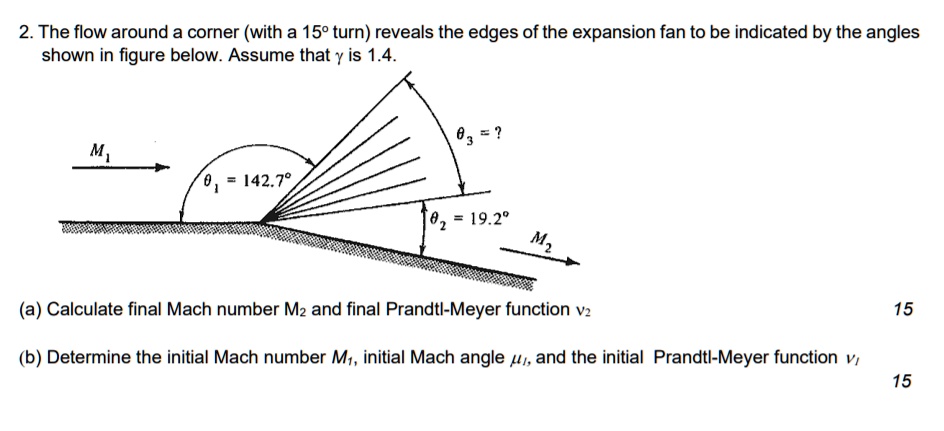 SOLVED: The flow around a corner (with a 15Â° turn) reveals the edges ...