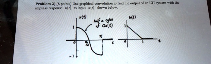 Solved Problem 2 8 Points Use Graphical Convolution To Find The Output Of An Lti System With 5989