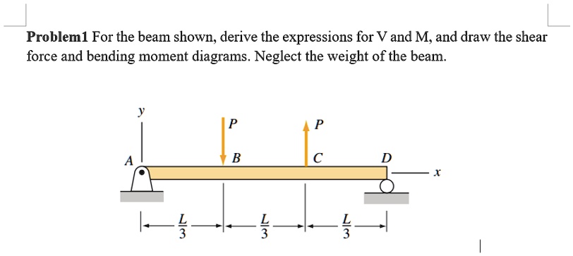 SOLVED: Problem 1: For the beam shown, derive the expressions for V and ...