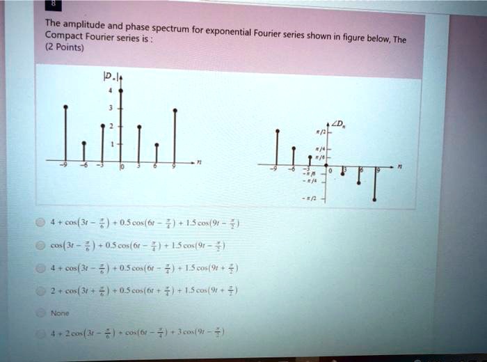 SOLVED: The amplitude and phase spectrum for the Compact Fourier series ...