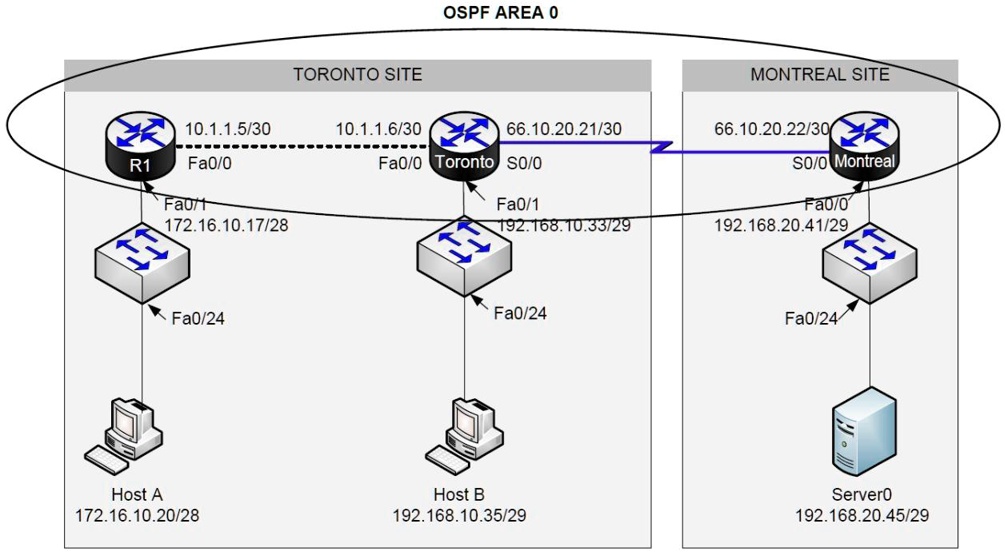 SOLVED: Create a 3 Routers topology in Packet Tracer as shown in the attached picture file with ...