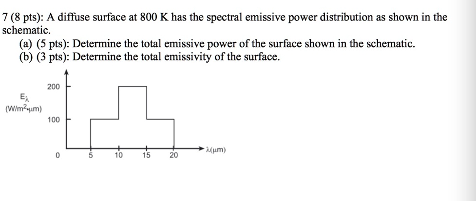 SOLVED: 7 (8 pts): A diffuse surface at 800 K has the spectral emissive ...