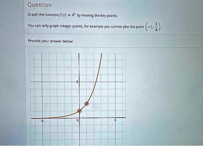 SOLVED: Question Graph the function f(x) = 4' by moving the key points ... SOLVED: Question Graph the function f(x) = 4' by moving the key points ...