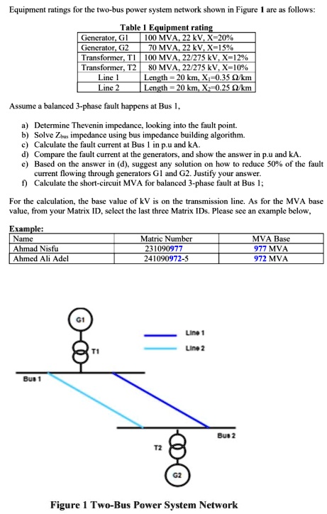 SOLVED: Equipment ratings for the two-bus power system network shown in Figure 1 are as follows ...