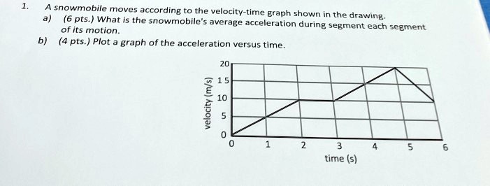 SOLVED: snowmobile moves ccording to the velocity-time graph shown in ...