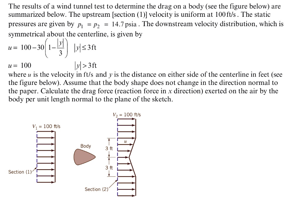 The results of a wind tunnel test to determine the drag on a body (see ...