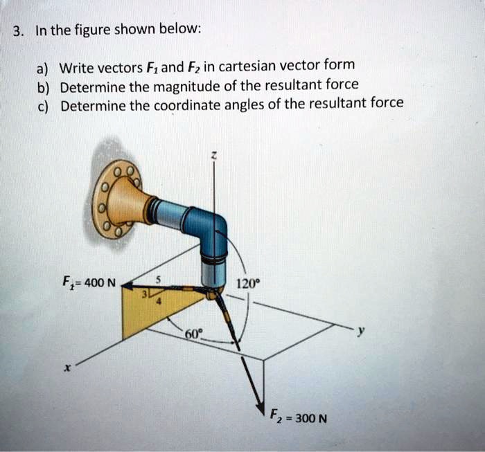 3. In the figure shown below: a) Write vectors F1 and F2 in cartesian ...