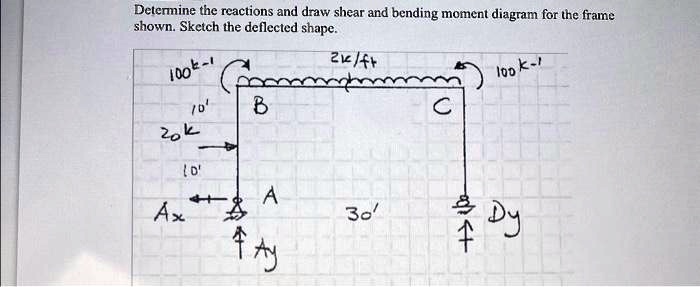 Determine the reactions and draw shear and bending moment diagram for ...
