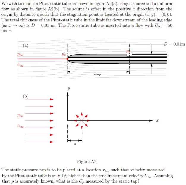 We wish to model a Pitot-static tube as shown in figure A2(a) using a ...