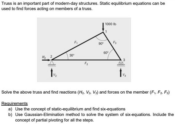 SOLVED: Truss is an important part of modern-day structures. Static ...