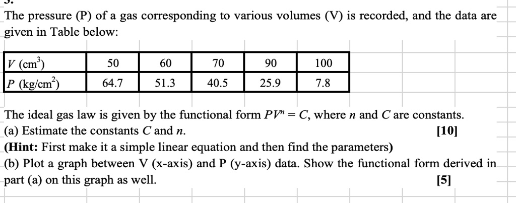 the pressure p of a gas corresponding to various volumes given in table below is recorded and ...