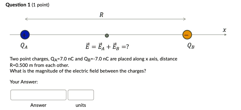 SOLVED: Question 1 (1 point) R E = EA + EB =? Two point charges, QA-7.0 nC and QB=-7.0 nC are ...