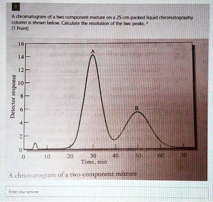 [GET ANSWER] a chromatogram of a two component mixture on a 25 cm packed liquid chromatography ...