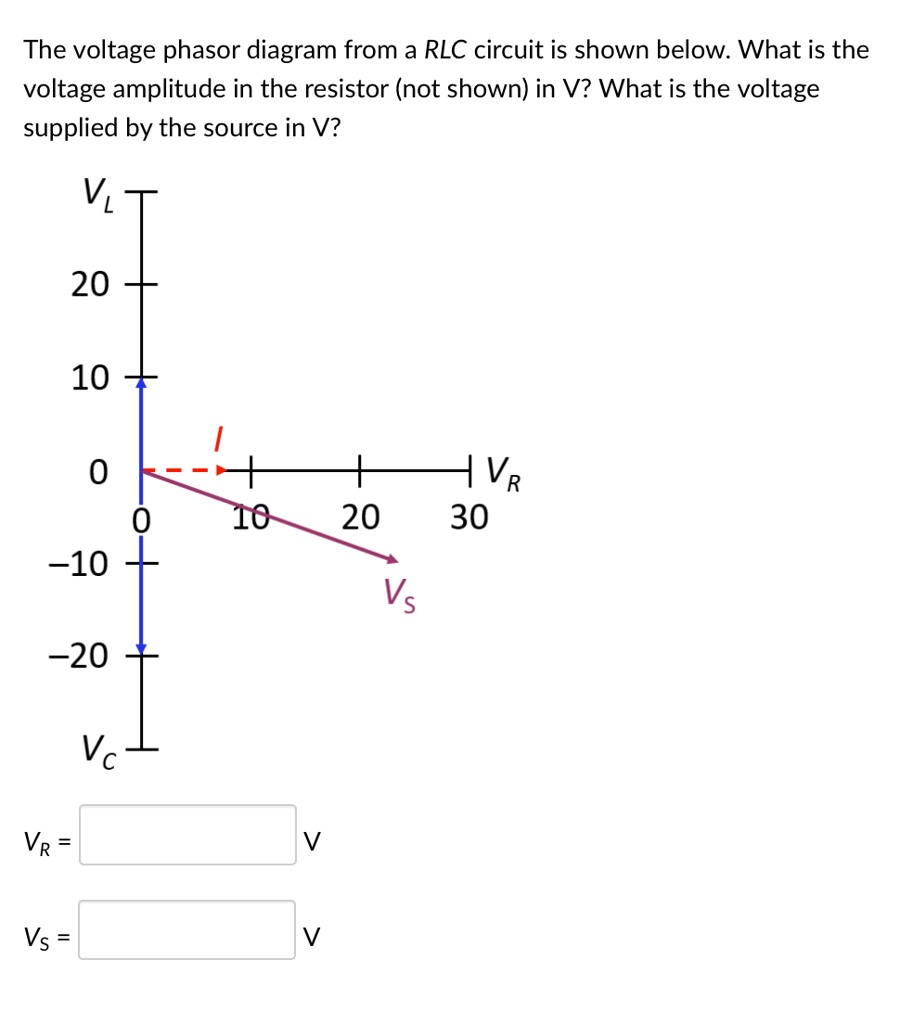 SOLVED: The voltage phasor diagram from a RLC circuit is shown below. What is the voltage ...