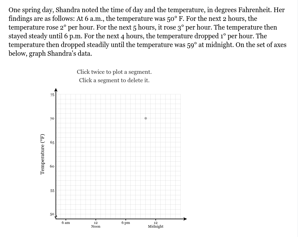 One spring day, Shandra noted the time of day and the temperature, in ...