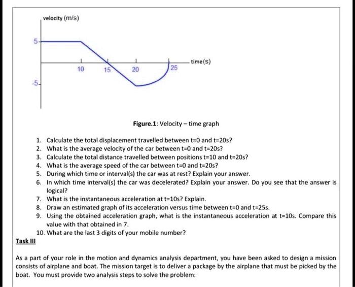 SOLVED: Velocity (m/s) Time (s) Figure 1: Velocity-time graph Calculate ...