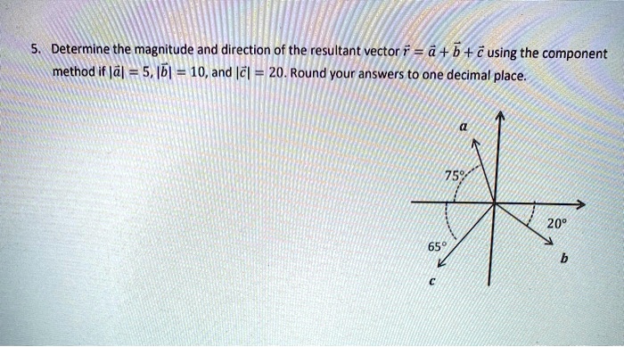 SOLVED: Determine the magnitude and direction of the resultant vector F a+ b + € using the ...