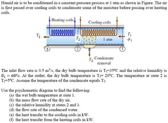 SOLVED: Humid air is to be conditioned in a constant pressure process at 1 atm as shown in ...