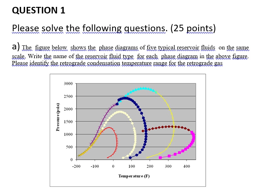 SOLVED: Please solve the following questions. (25 points) a) The figure ...