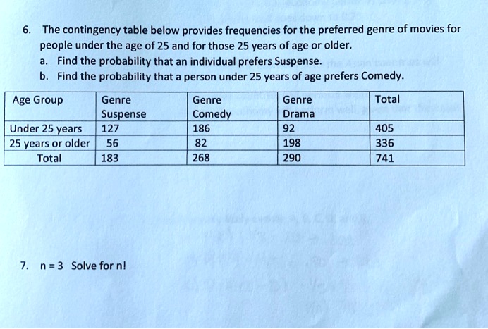 6. The contingency table below provides frequencies for the preferred ...
