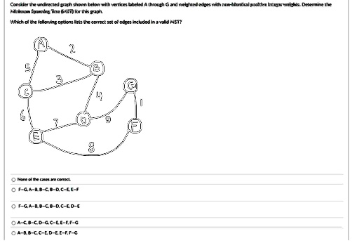Consider the undirected graph shown below with vertices...