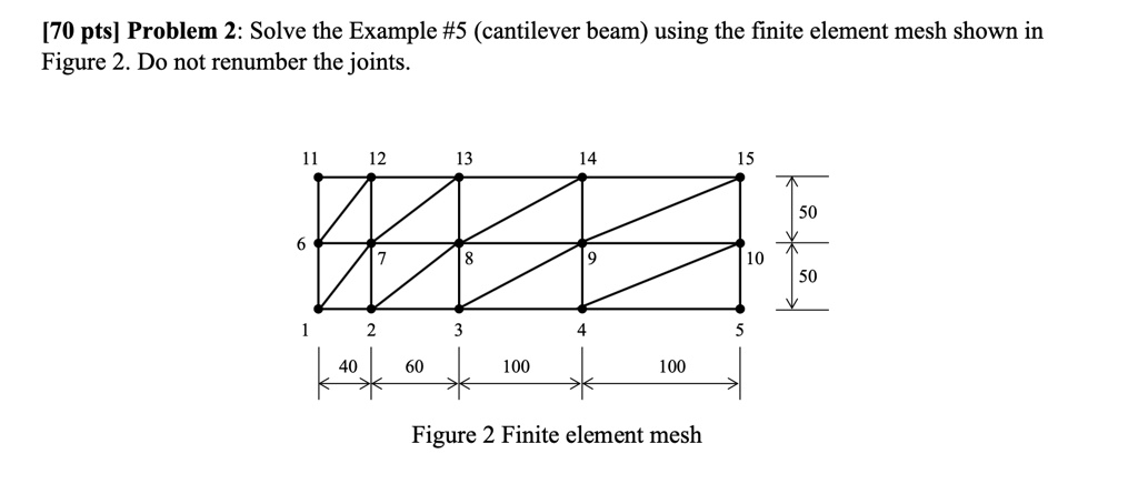 Solved 70 Pts Problem 2 Solve The Example 5 Cantilever Beam Using The Finite Element Mesh