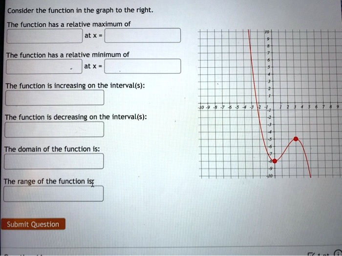 SOLVED: Consider the function in the graph to the right The function has relative maximum of at ...