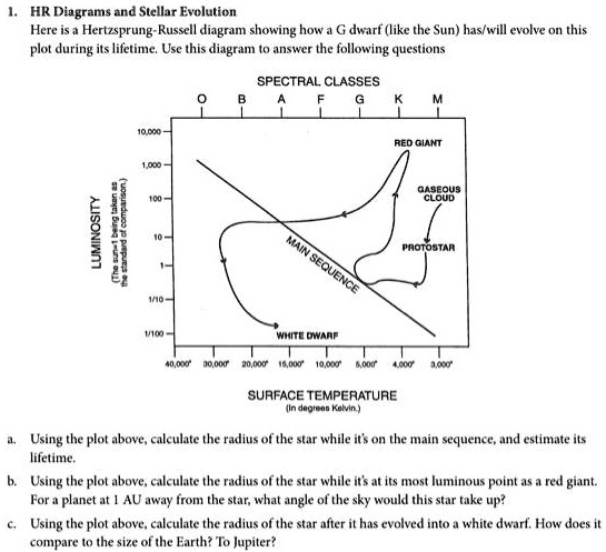 1. HR Diagrams and Stellar Evolution Here is a Hertzsprung-Russell ...